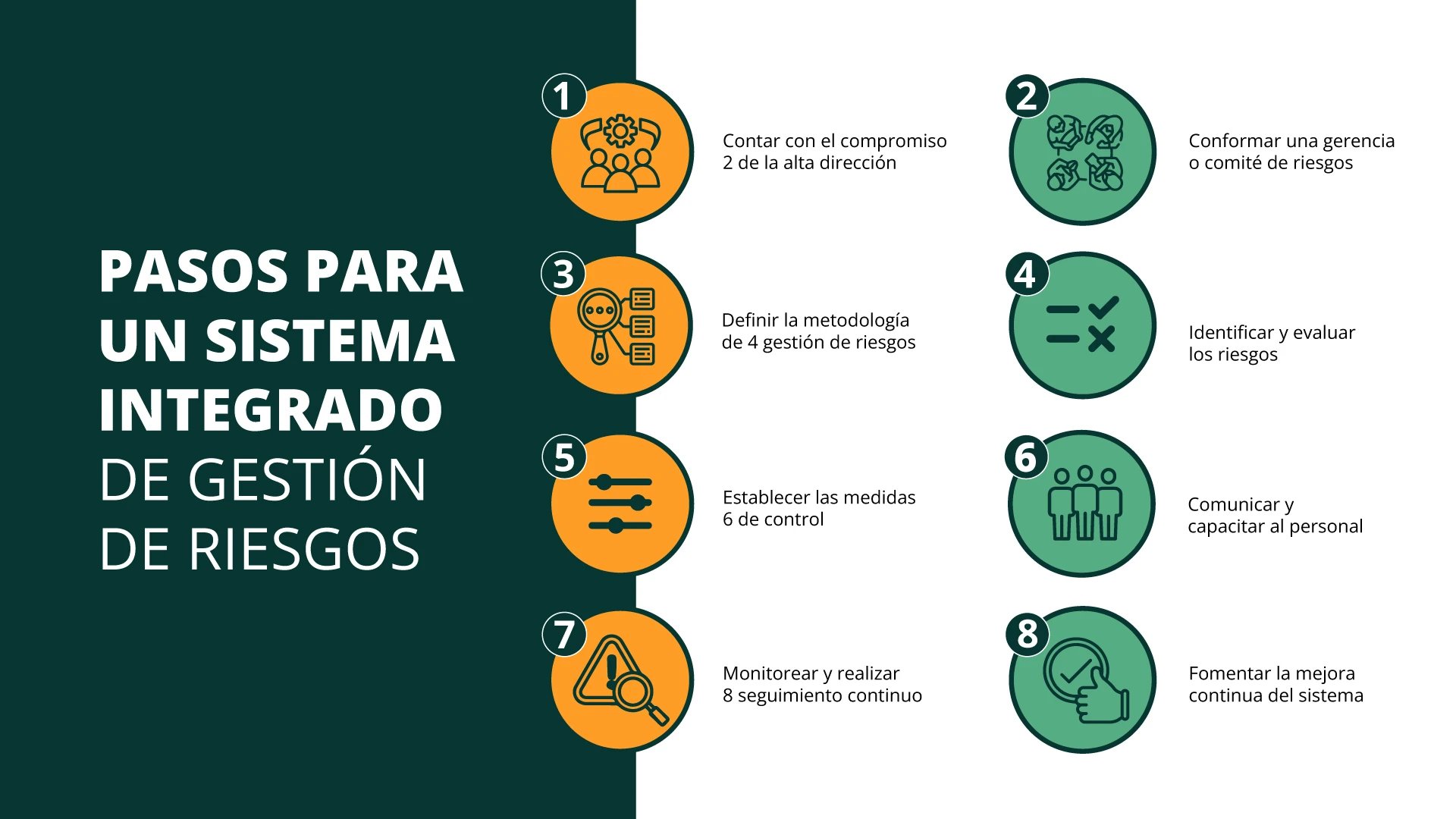 Sistema Integrado de Gestión de Riesgos - SIGR